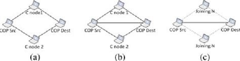Figure 6 From Toward Constructive Relay Based Cooperative Routing In Manets Semantic Scholar