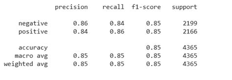 Testing The Robustness Of Lstm Based Sentiment Analysis Models John