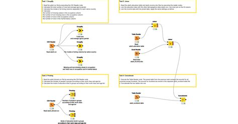 Bringing Things Together Exercise Knime Community Hub