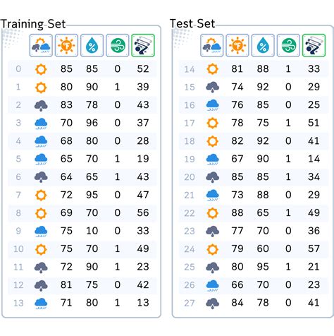 dummy regressor explained a visual guide with code examples for