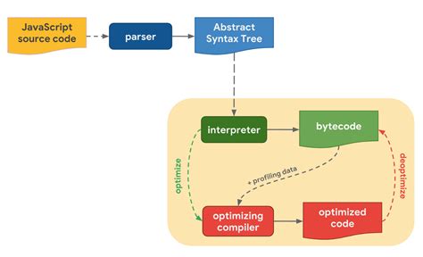 React Native Hermes Engine에 대한 고찰