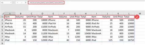 4 Ways To Copy Multiple Tables To One Table In Microsoft Excel How To Excel
