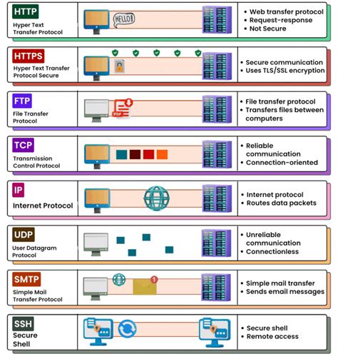 Jatin Kumar On Linkedin Webdevelopment Networking