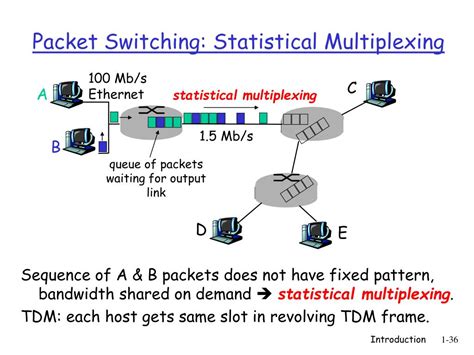 Ppt Introduction To Packet Switching Powerpoint Presentation Free