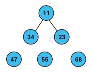 Heapsort In Data Structure DataFlair