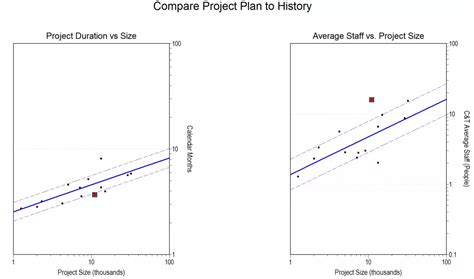 Using Software Project Metrics Qsm