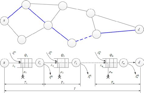 Figure 1 From Wireless Sensor Network Based Monitoring System For