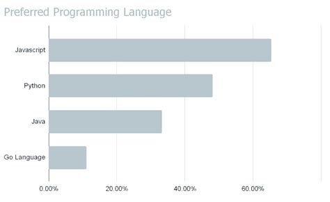 Muthukumar Gopalakrishnan On Linkedin Developers Javascript Python