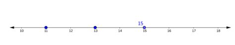 Graph The Set On A Number Line The Set Of Odd Integers Betw Quizlet