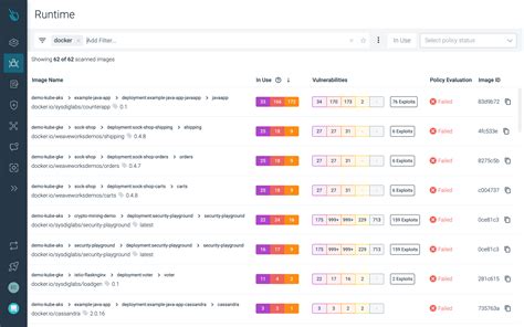 Docker Monitoring Security Tools Sysdig