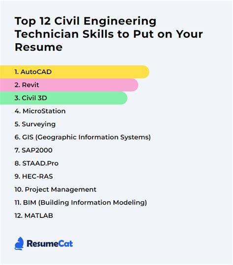 Top 12 Civil Engineering Technician Skills To Put On Your Resume