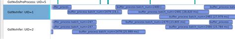 nsight systems output for deepstream deepstream sdk nvidia