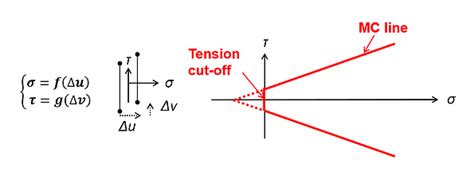 Model Structures And Visualize Structural Forces