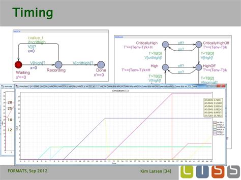 ppt statistical model checking refinement checking optimization