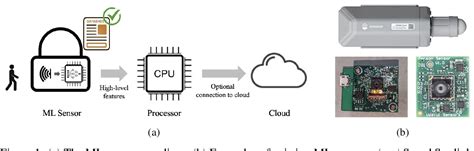 datasheets for machine learning sensors paper and code catalyzex