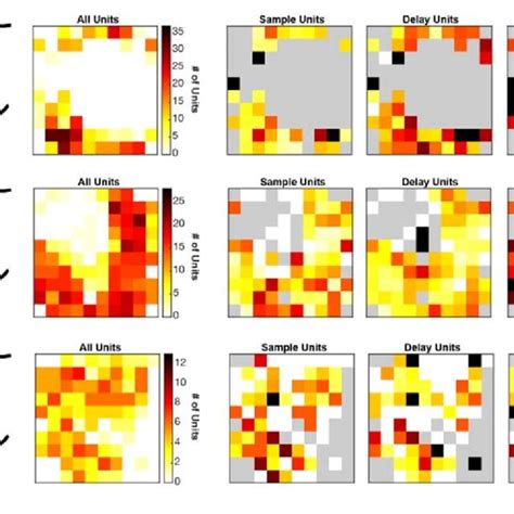 distribution of task modulated units across recording arrays array