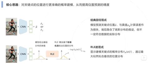 【openmmlab ai实战营】笔记02：人体关键点检测与mmpose csdn社区