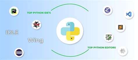 What Is The Best Python Editor And Interpreter Soject