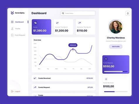 Figma Prototypes And Wireframes Upwork