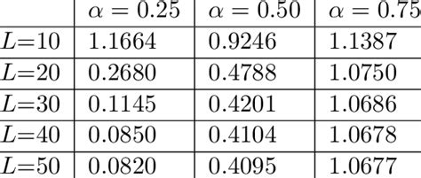 Mse Cost Function 14 For Pse Approximation And Positive Values Of α Download Table