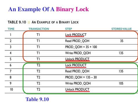 Ppt Chapter 9 Transaction Management And Concurrency Control Powerpoint Presentation Id 6767721