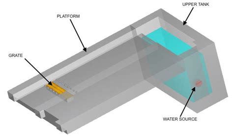 Set Up In Flow 3d Of Continuous Transverse Grates Download