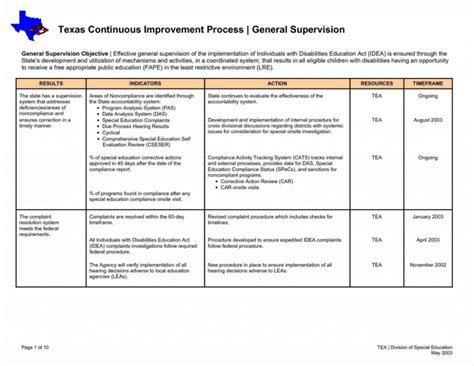 Process Improvement Report Template
