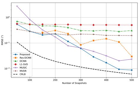 Robust Doa Estimation Via A Deep Learning Framework With Joint Spatialtemporal Information Fusion
