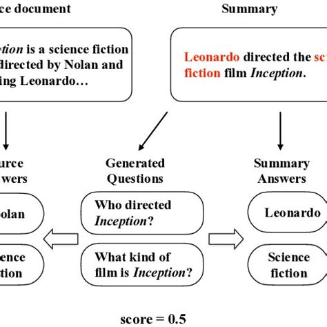 Triple Based Factual Consistency Metrics Download Scientific Diagram
