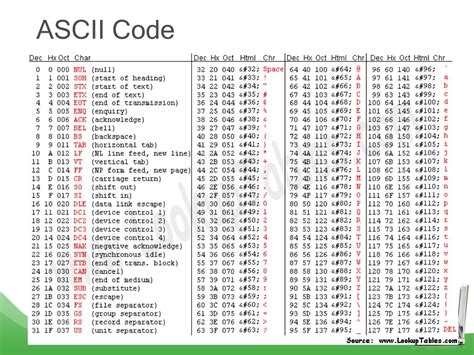 ppt binary numbers and machine code powerpoint presentation free