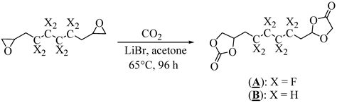 Original Fluorinated Non Isocyanate Polyhydroxyurethanes