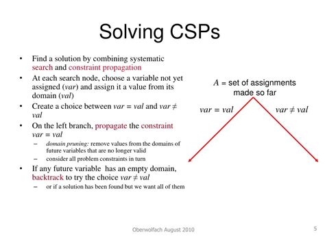 Ppt Symmetry Breaking Constraints In Constraint Programming