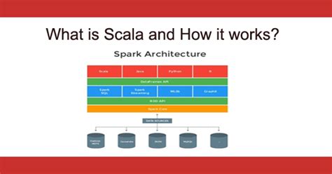 What Is Scala And How It Works An Overview And Its Use Cases