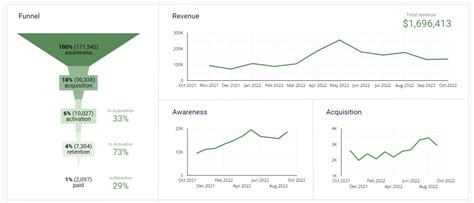 Marketing Data Visualization For Decision Making Blog