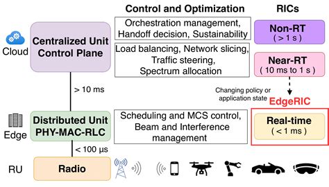 Publications Wcsng Uc San Diego