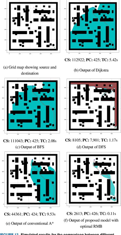 Enhanced Robot Motion Block Of A Star Algorithm For Robotic Path Planning