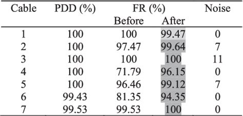 Figure From Localisation Of Partial Discharge In Power Cables Through