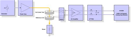 Current Measurement Rogowski Coil At Winnifred Pitts Blog