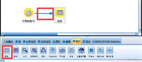 数据分析与挖掘———spss Moderlerspss Modeler Csdn博客