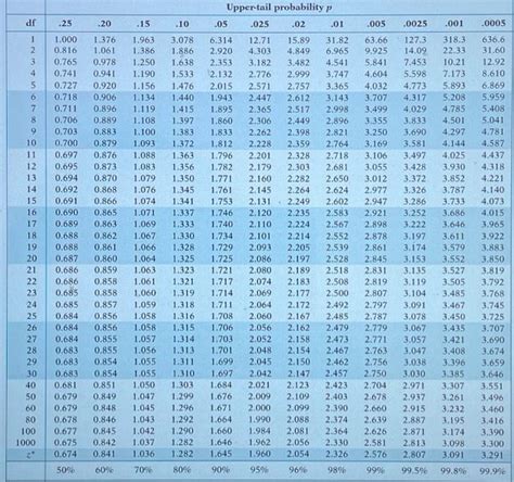 Solved The One Sample T Statistic For Testing
