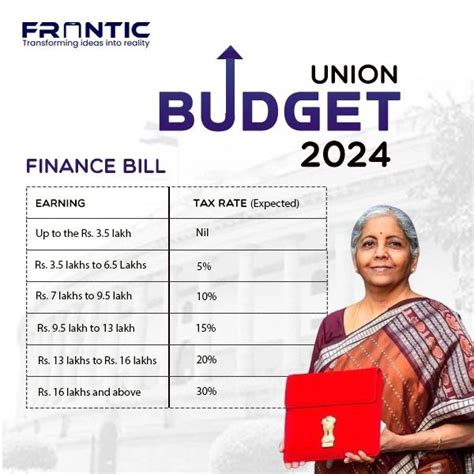 frantic infotech pvt ltd on linkedin financebill2024