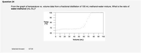 Answered From The Graph Of Temperature Vs … Bartleby