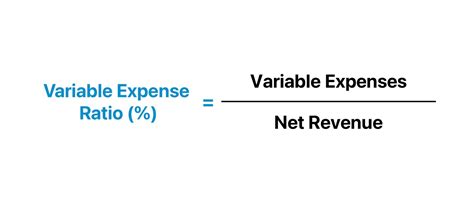 Variable Cost Formula