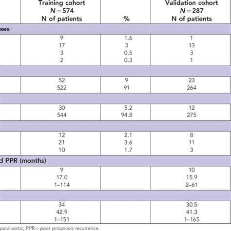 anatomical areas of sln detection and extended pelvic lymph node