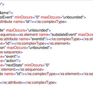 An Excerpt Of XML Schema For ClassType Download Scientific Diagram