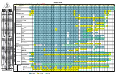 Article 144 Monitoring Evaluating And Reporting Construction Performance By Trade And Level