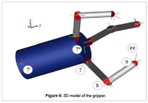 Advances Robotics Automation Model Gripper