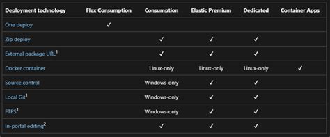 Azure Computer J03l5 73ch 8l06