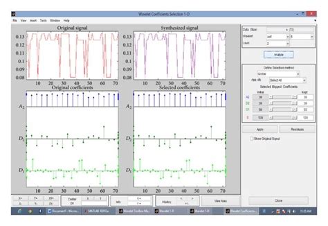 Coiflet 5 Level 2 Wavelet Coefficients Selection Using Wavelet Tool