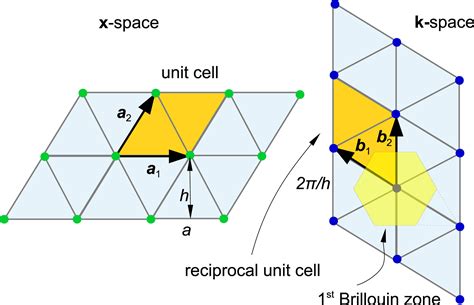 On The Resolution Of Triangular Meshes Danilov 2022 Journal Of
